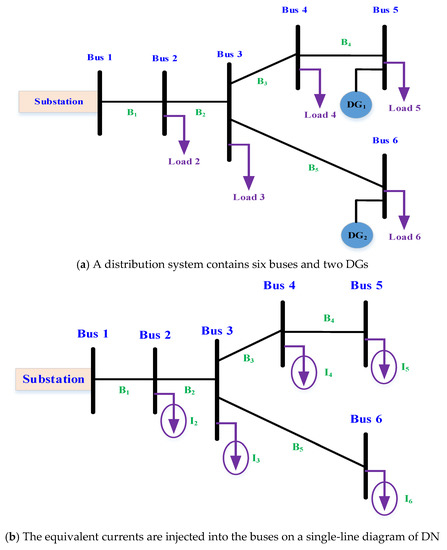 An Adaptive and Scalable Protection Coordination System of Overcurrent ...