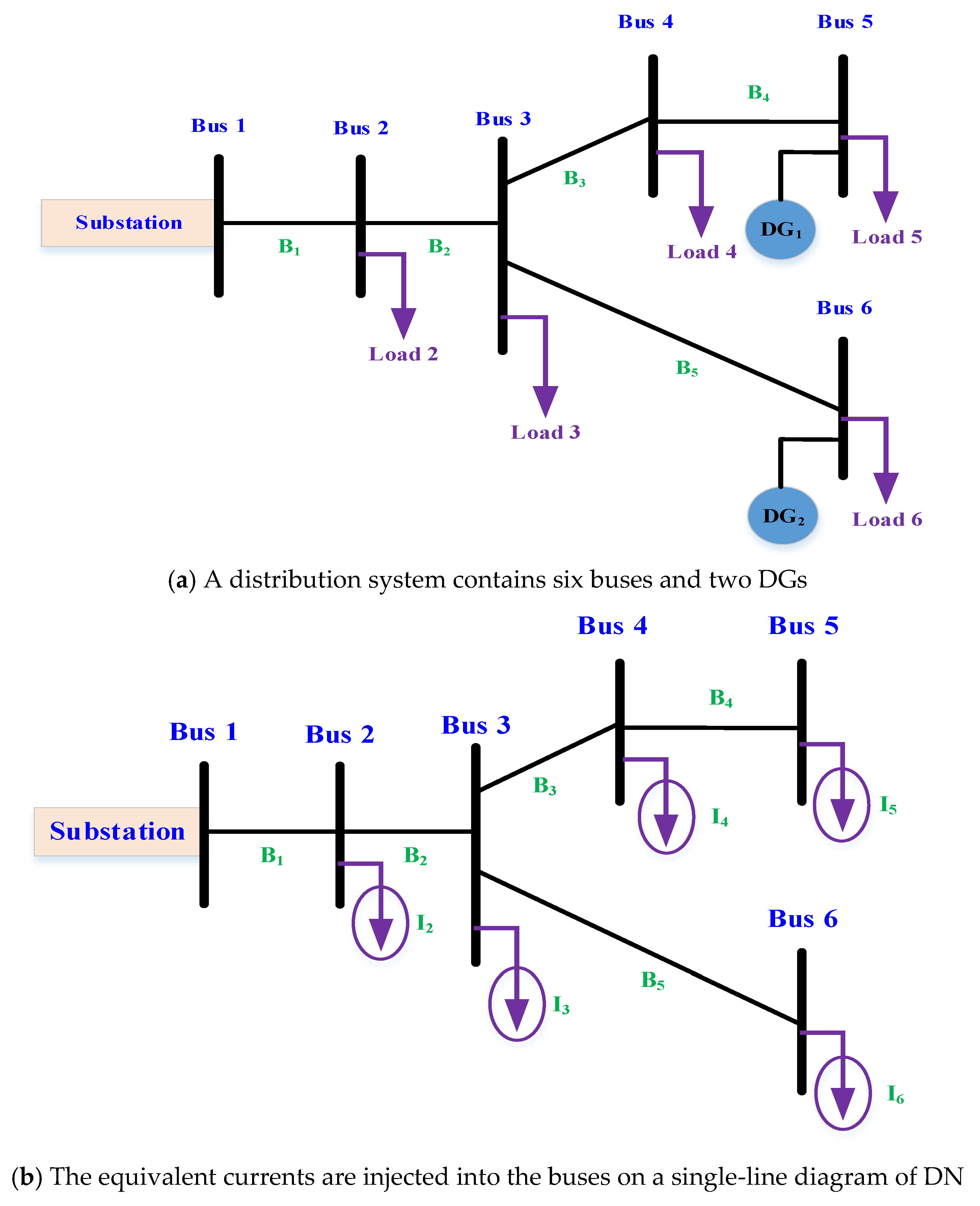 Applied Sciences | Free Full-Text | An Adaptive and Scalable Protection Coordination System of ...
