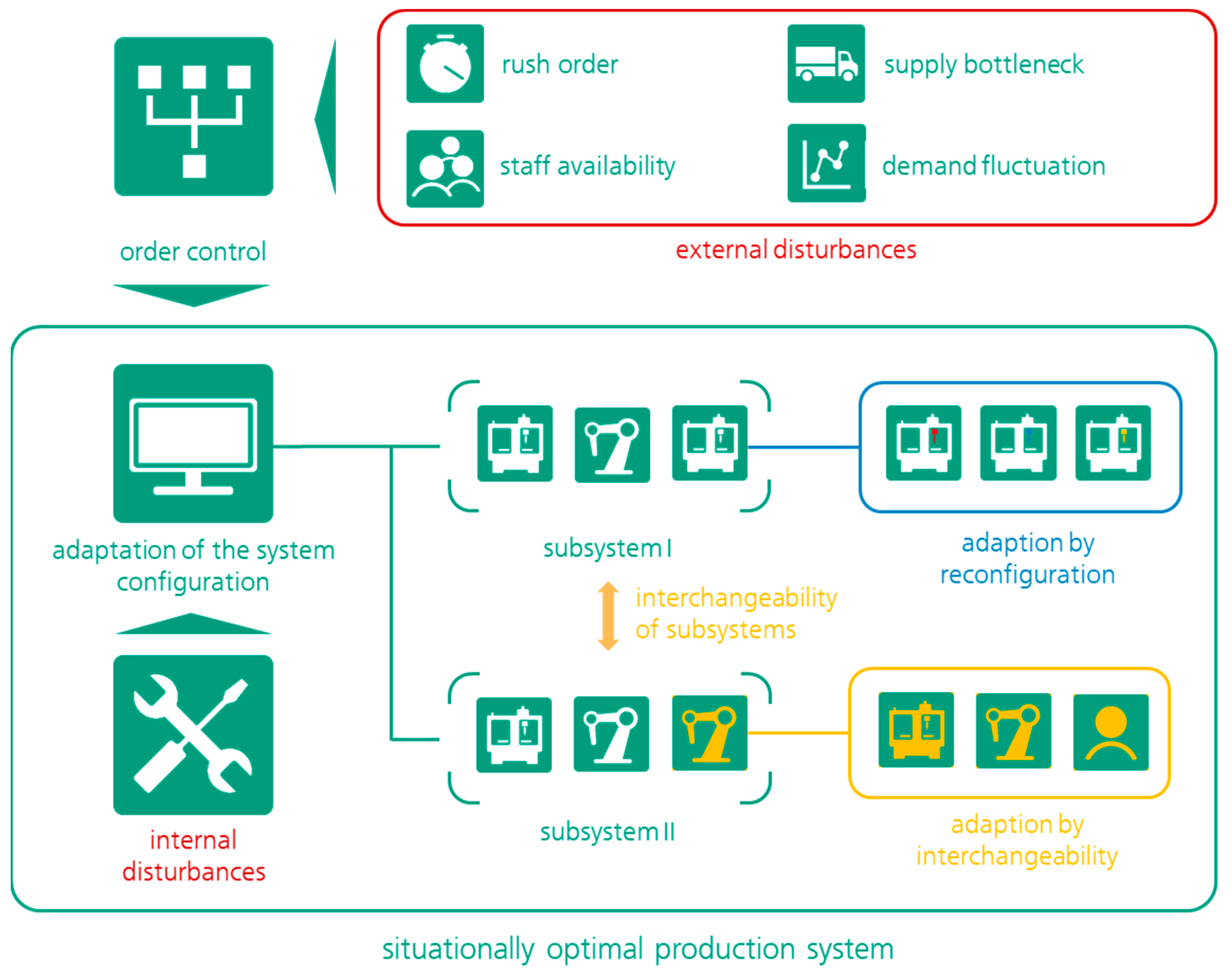 Applied Sciences | Free Full-Text | Increasing Resilience of Production ...