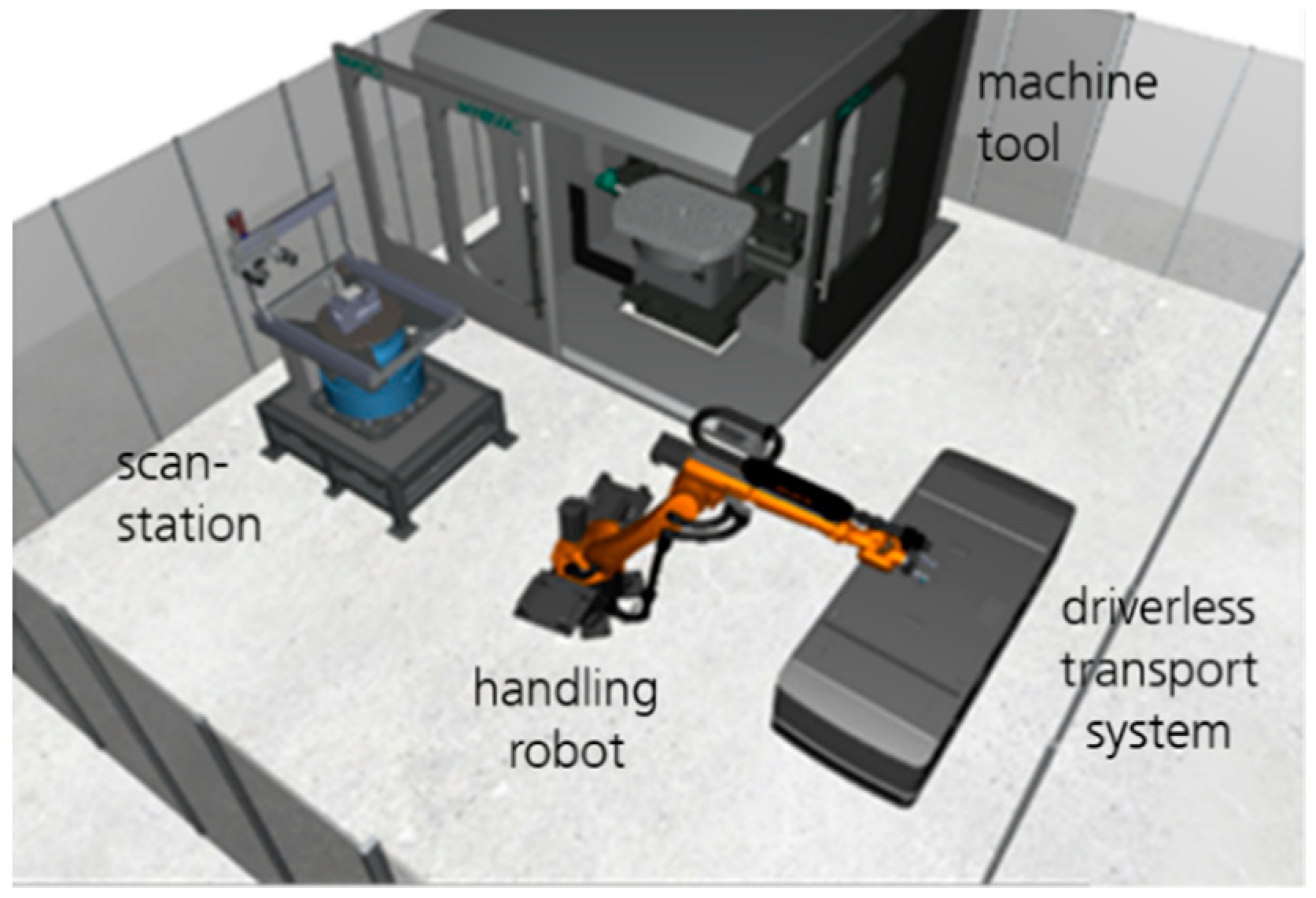 Applied Sciences | Free Full-Text | Increasing Resilience of Production ...