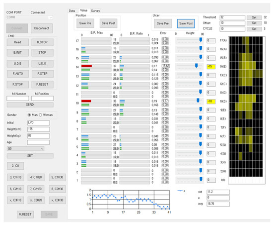Medical Robotic Bed to Prevent Pressure Sores