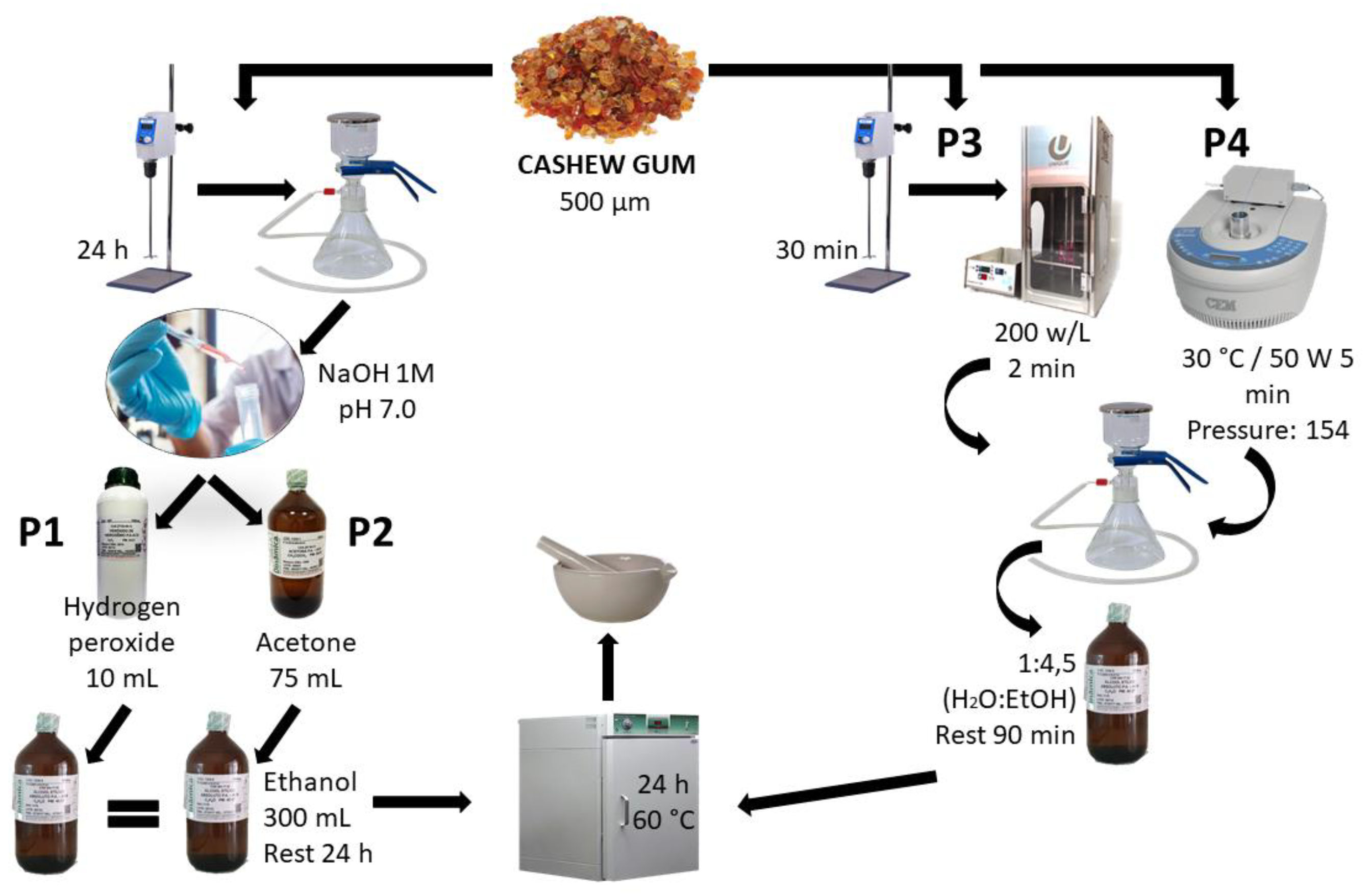 Hydrogen Peroxide And Acetone