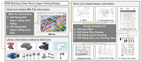Assessment of BIM Competencies and Correlation Analysis between ...