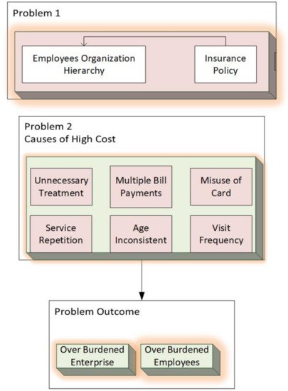 Need-Based and Optimized Health Insurance Package Using Clustering ...