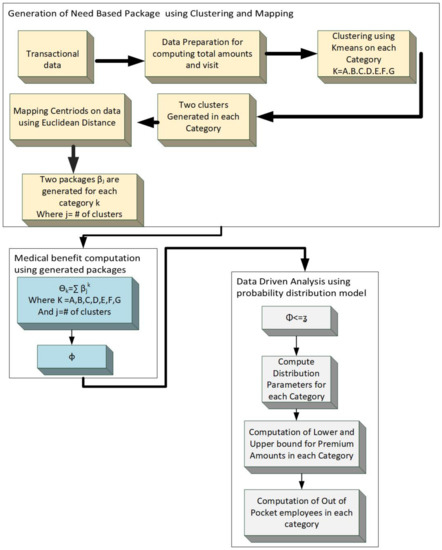 Need-Based and Optimized Health Insurance Package Using Clustering ...