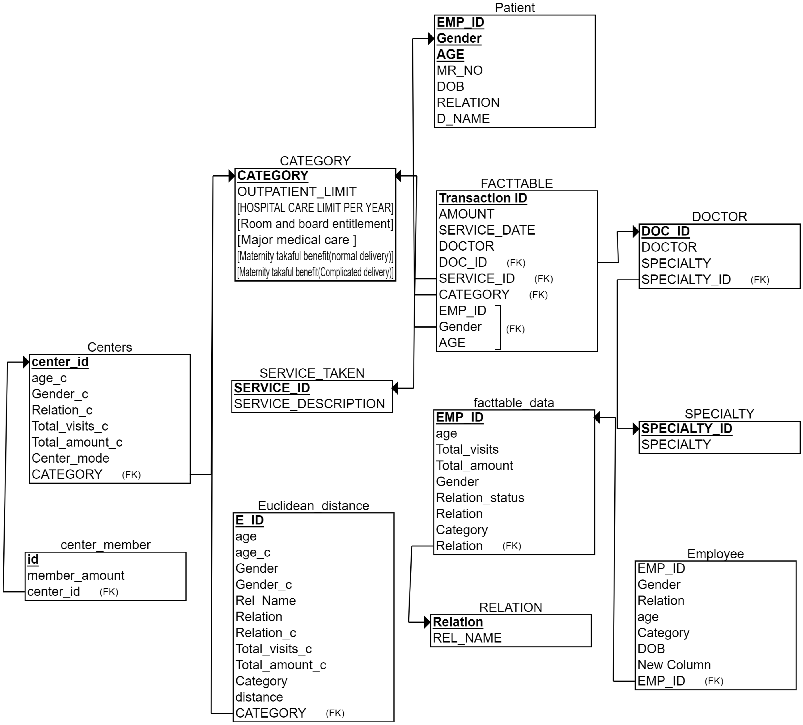 Need-Based and Optimized Health Insurance Package Using Clustering ...
