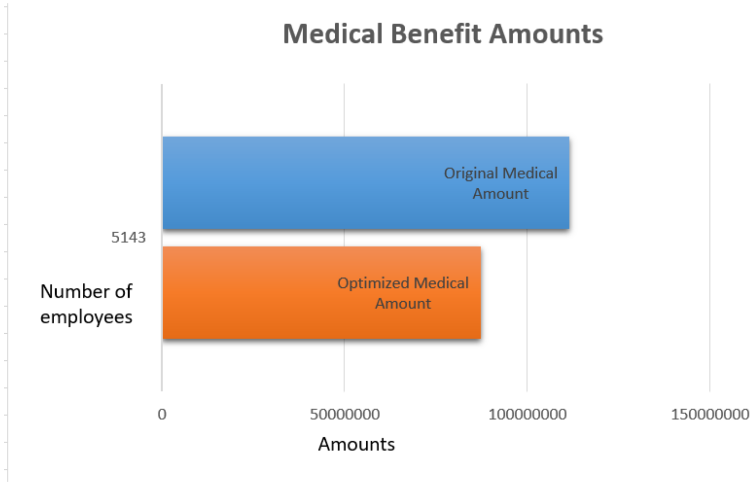 Need-Based and Optimized Health Insurance Package Using Clustering ...