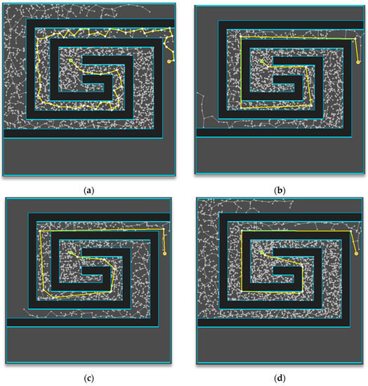 Applied Sciences | Free Full-Text | A Method of Enhancing Rapidly-Exploring Random Tree Robot ...