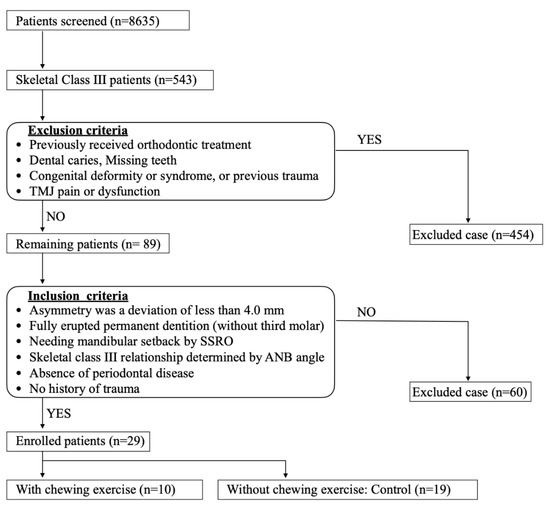 The Effects of Chewing Exercises on Masticatory Function after Surgical ...