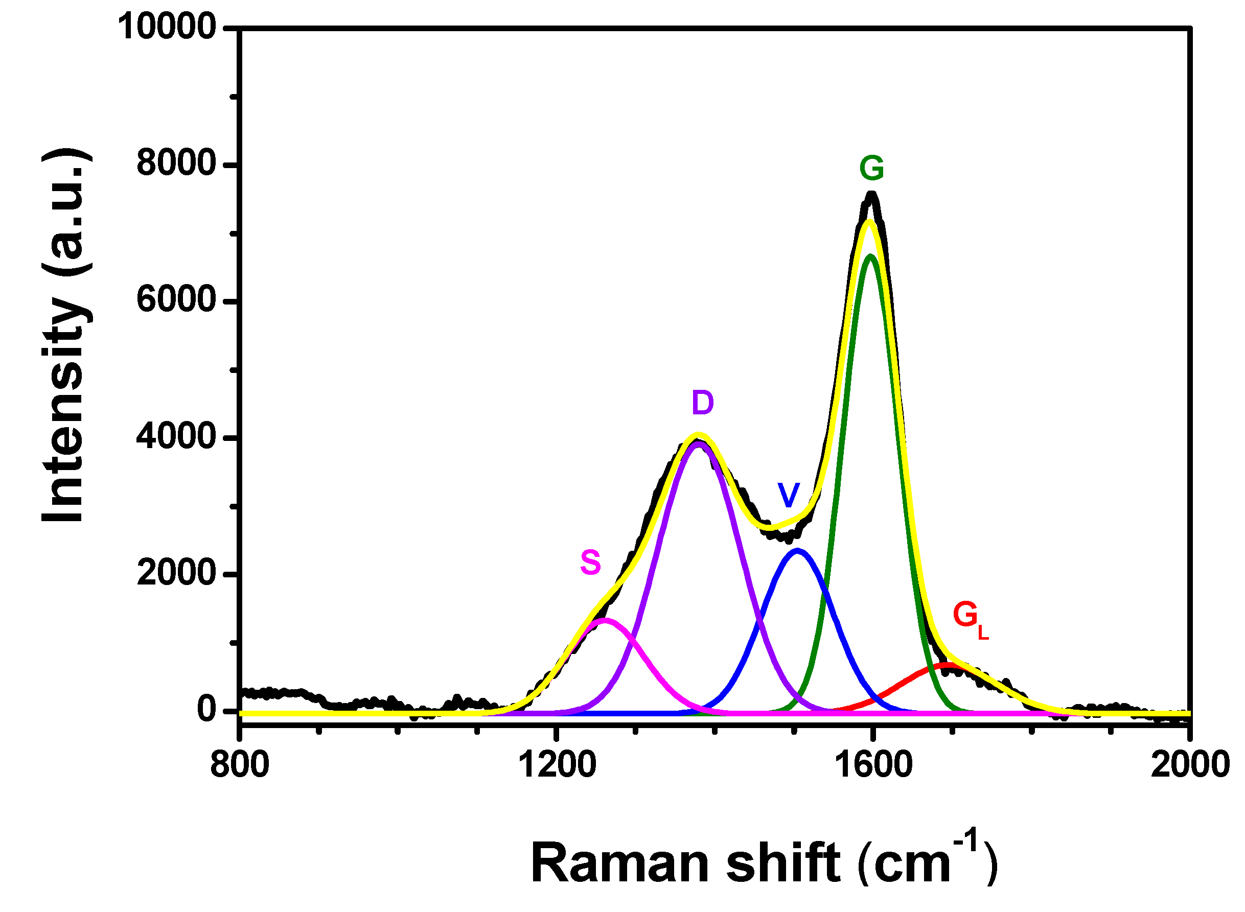 Copper/Nickel-Decorated Olive Pit Biochar: One Pot Solid State ...