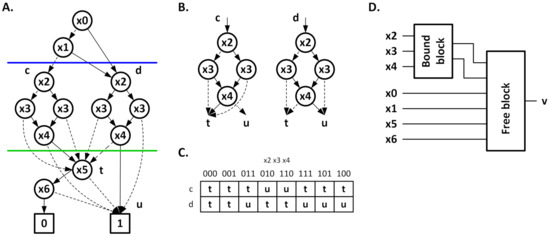 Reconfigurable Logic Controller—Direct FPGA Synthesis Approach