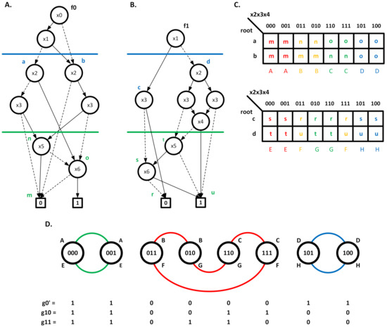 Reconfigurable Logic Controller—Direct FPGA Synthesis Approach