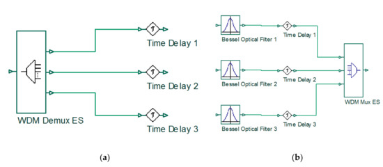 Nonlinear Effect and MAI Impact on SAC-OCDMA System Based on 2D Multi-Diagonal Code and Laser Array