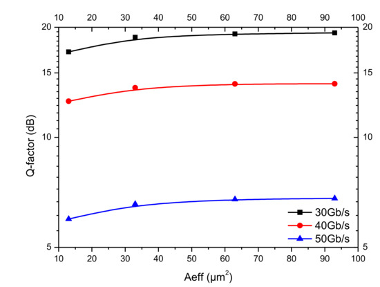 Nonlinear Effect and MAI Impact on SAC-OCDMA System Based on 2D Multi-Diagonal Code and Laser Array