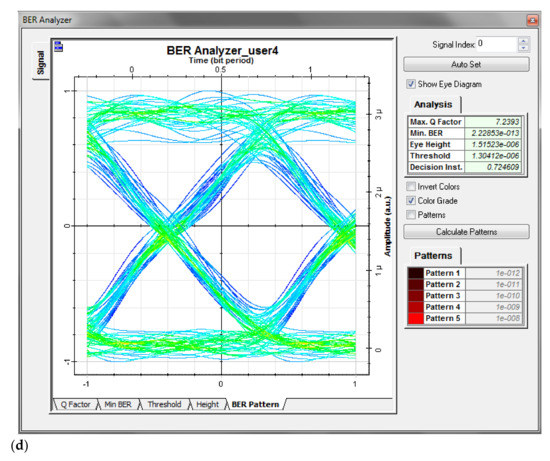 Nonlinear Effect and MAI Impact on SAC-OCDMA System Based on 2D Multi-Diagonal Code and Laser Array