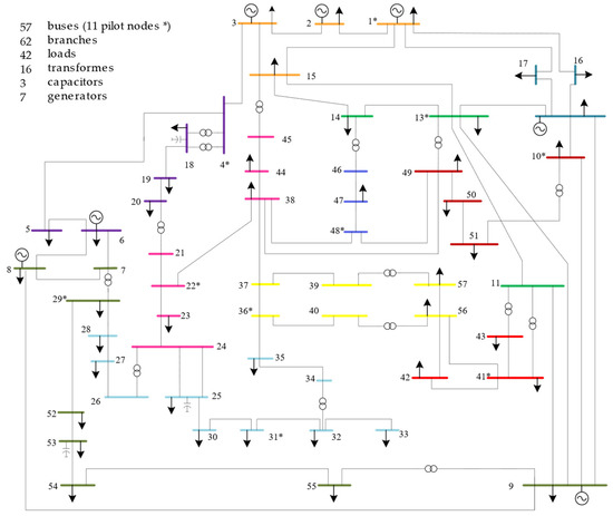 A Multi-Period Optimal Reactive Power Dispatch Approach Considering Multiple Operative Goals