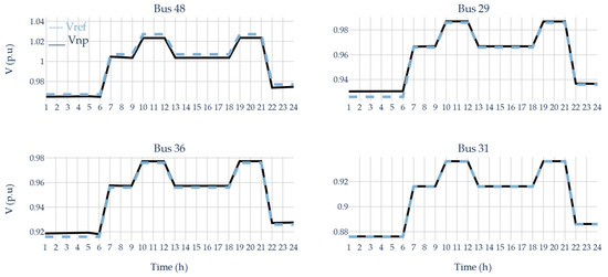 A Multi-Period Optimal Reactive Power Dispatch Approach Considering Multiple Operative Goals
