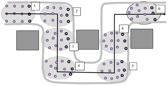 Remotely Controlled Robot Swarms: A Structural Analysis and Model for ...