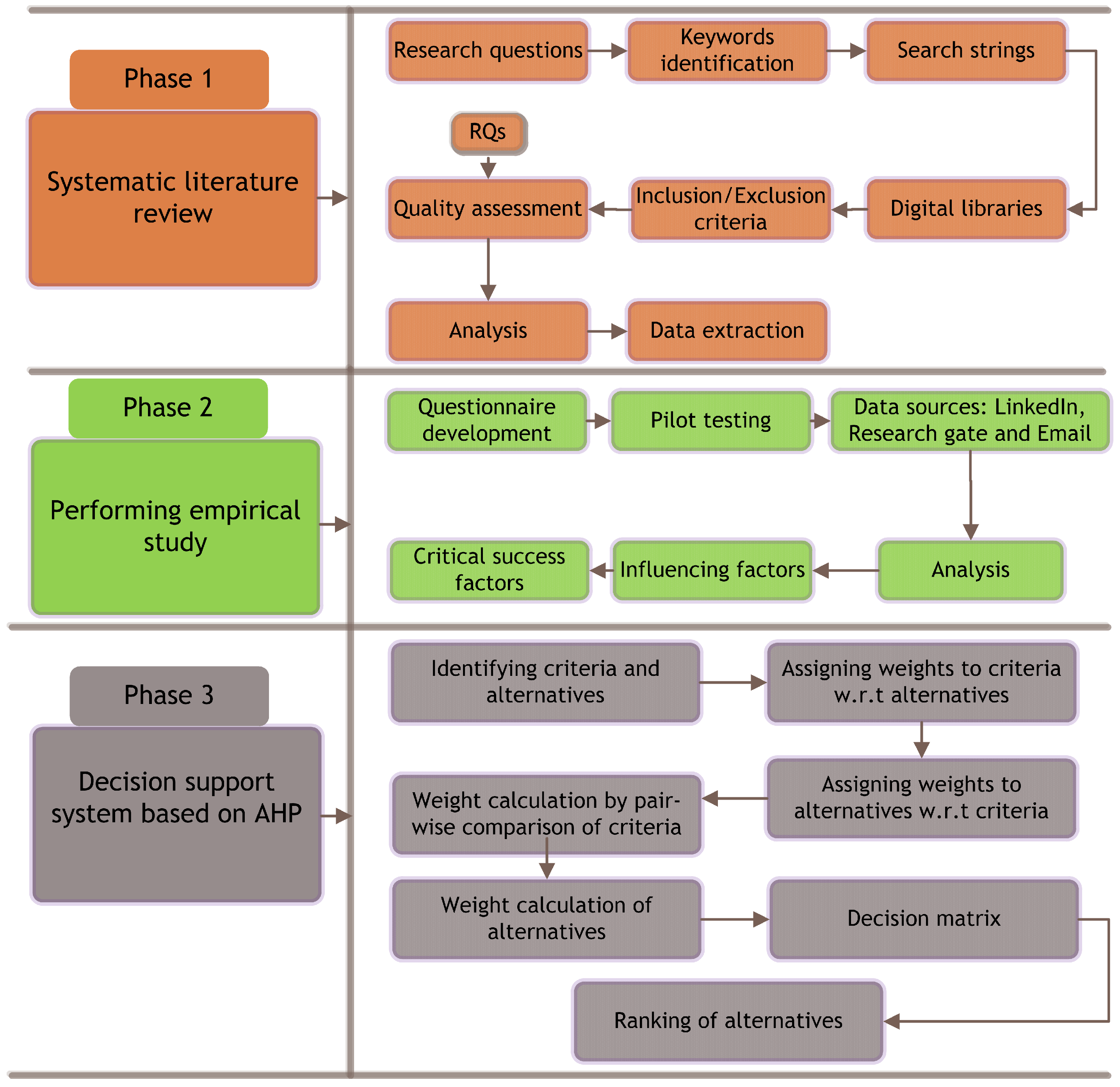 Multi-Criteria Decision Making Model for Application Maintenance Offshoring Using Analytic ...