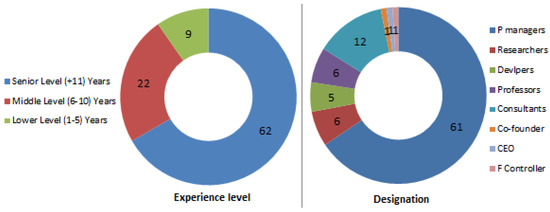 Multi-Criteria Decision Making Model for Application Maintenance Offshoring Using Analytic ...