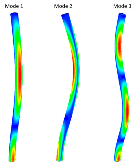 Design and Experimental Analyses of Hybrid Piston Rods Used in ...