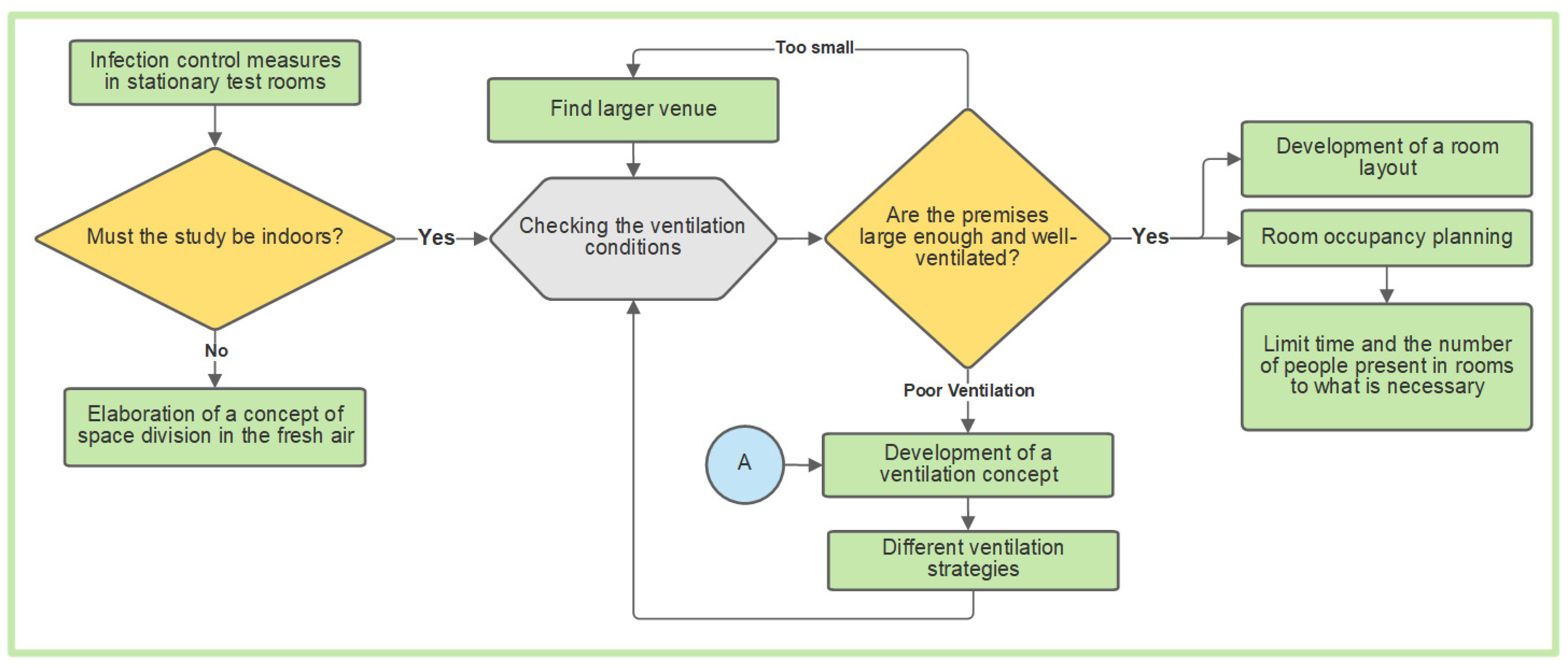 A Concept for Conducting Scientific Studies in Vehicles and Stationary ...