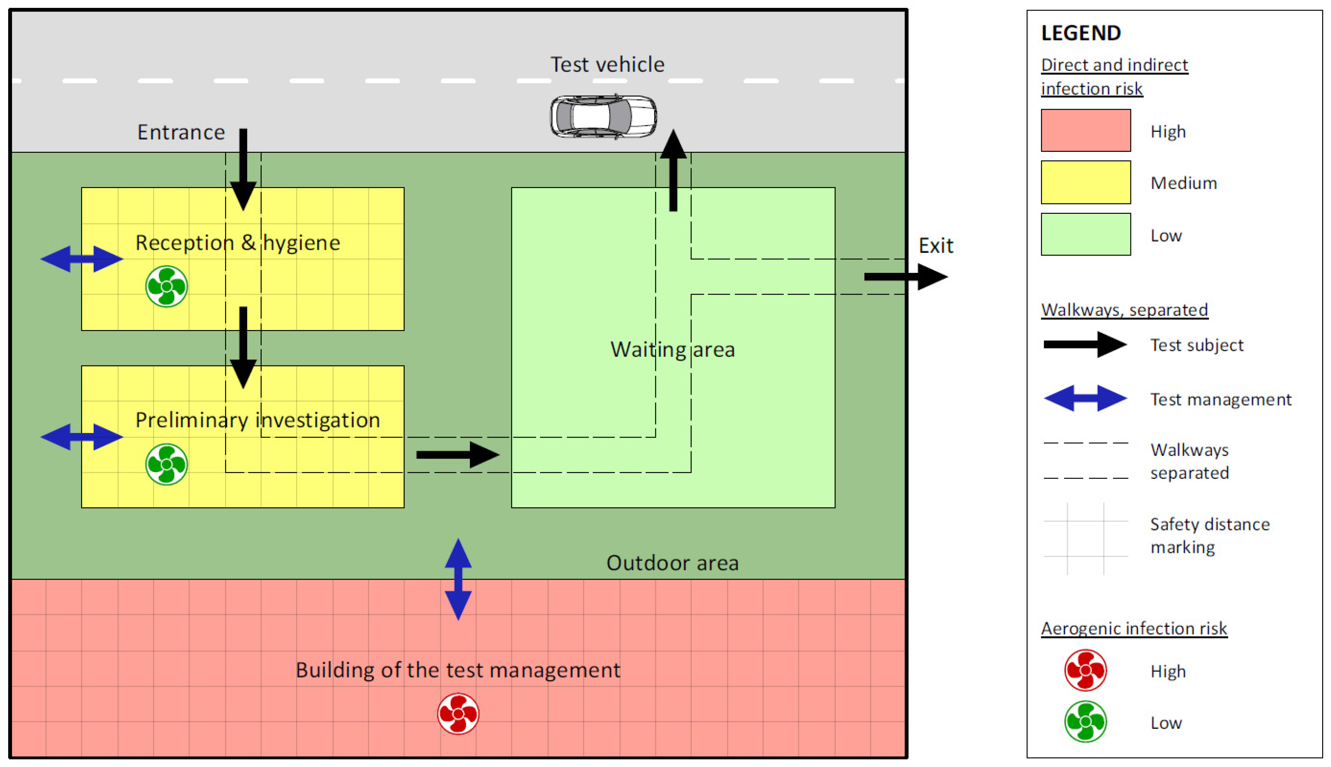 A Concept for Conducting Scientific Studies in Vehicles and Stationary ...
