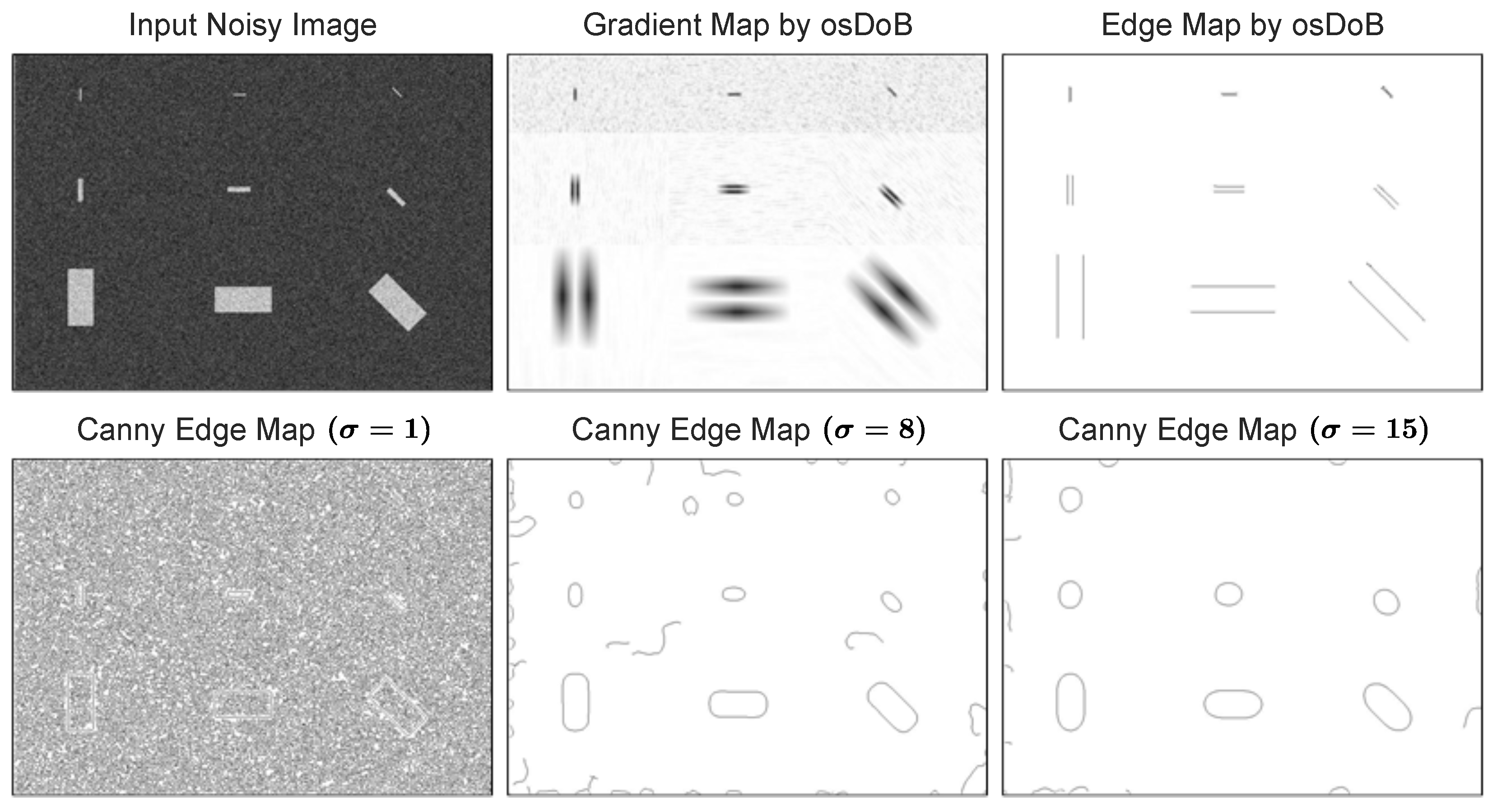 Efficient Filtering for Edge Extraction under Perspective Effect