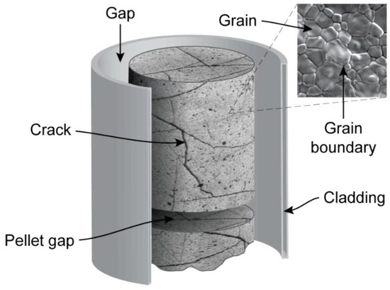 An Alternative Conceptual Model for the Spent Nuclear Fuel–Water ...
