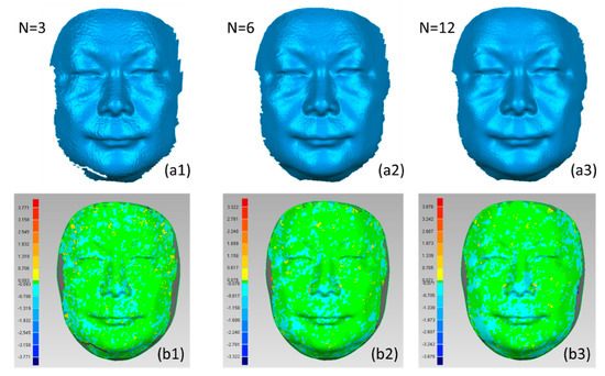 Spatiotemporal Correlation-Based Accurate 3D Face Imaging Using Speckle Projection and Real-Time ...