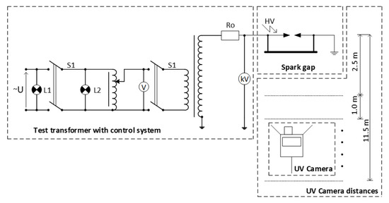 Assessment of Partial Discharges in the Air by Application of Corona Camera