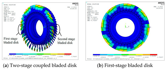 Study on the Coupled Vibration Characteristics of a Two-Stage Bladed ...