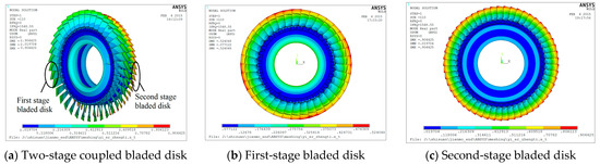 Study on the Coupled Vibration Characteristics of a Two-Stage Bladed ...