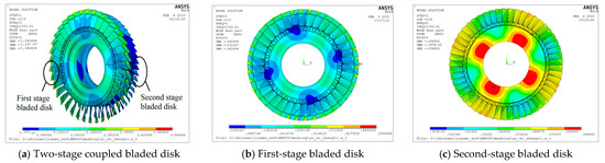 Study on the Coupled Vibration Characteristics of a Two-Stage Bladed ...