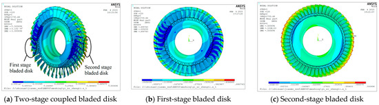 Study on the Coupled Vibration Characteristics of a Two-Stage Bladed ...