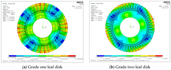Study on the Coupled Vibration Characteristics of a Two-Stage Bladed ...