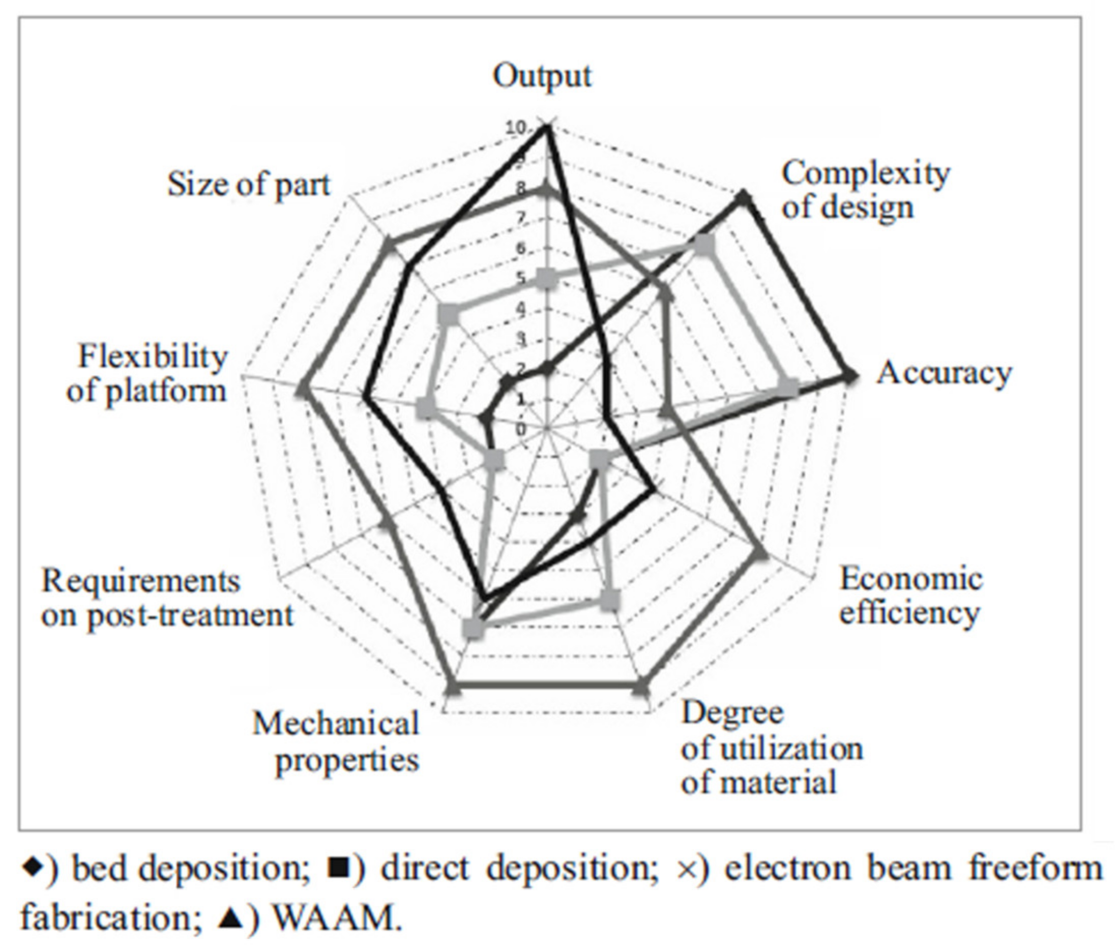 The Current State of Research of Wire Arc Additive Manufacturing (WAAM ...