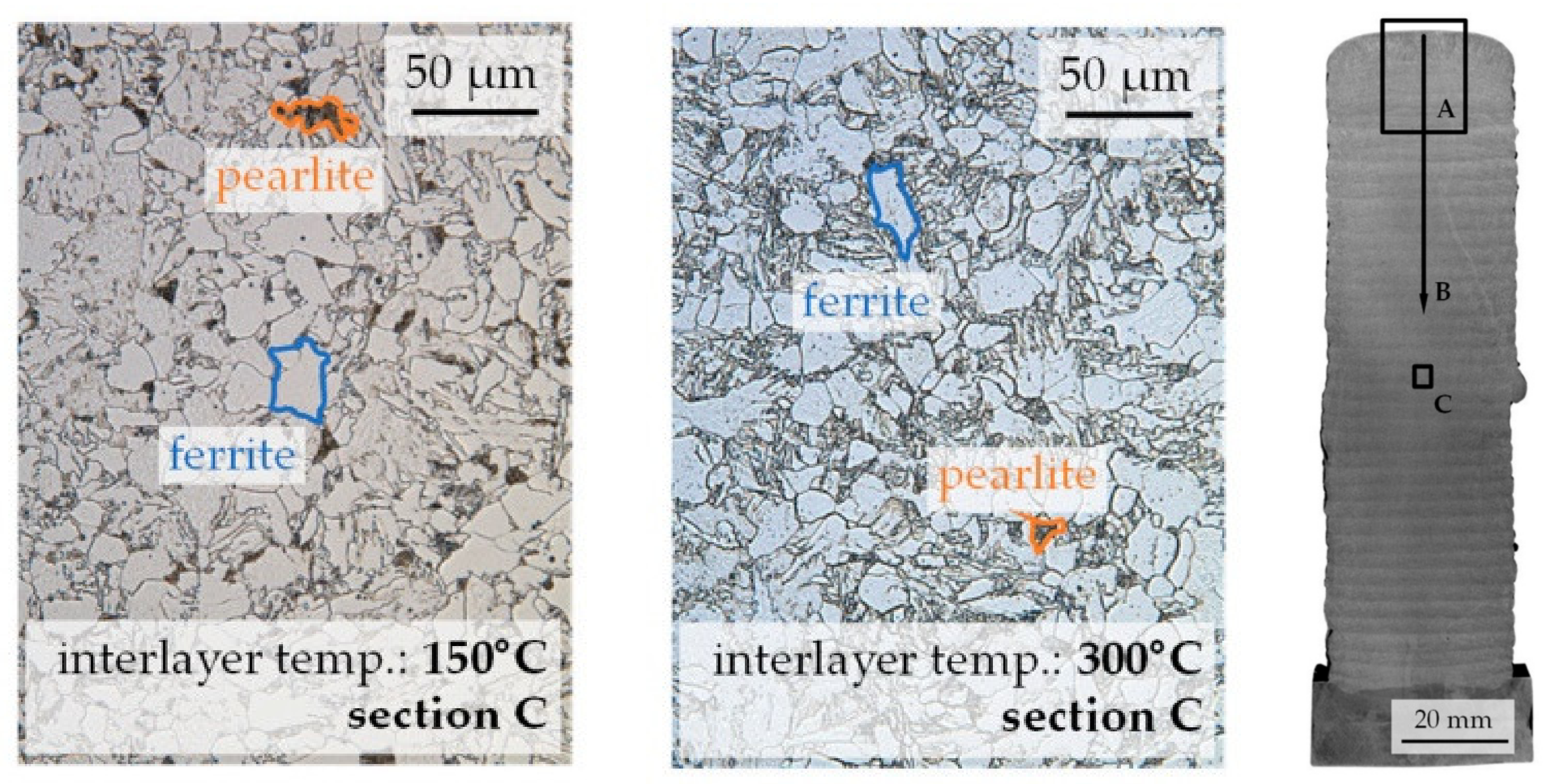 The Current State of Research of Wire Arc Additive Manufacturing (WAAM ...