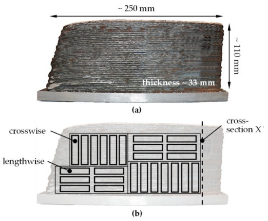 The Current State of Research of Wire Arc Additive Manufacturing (WAAM ...