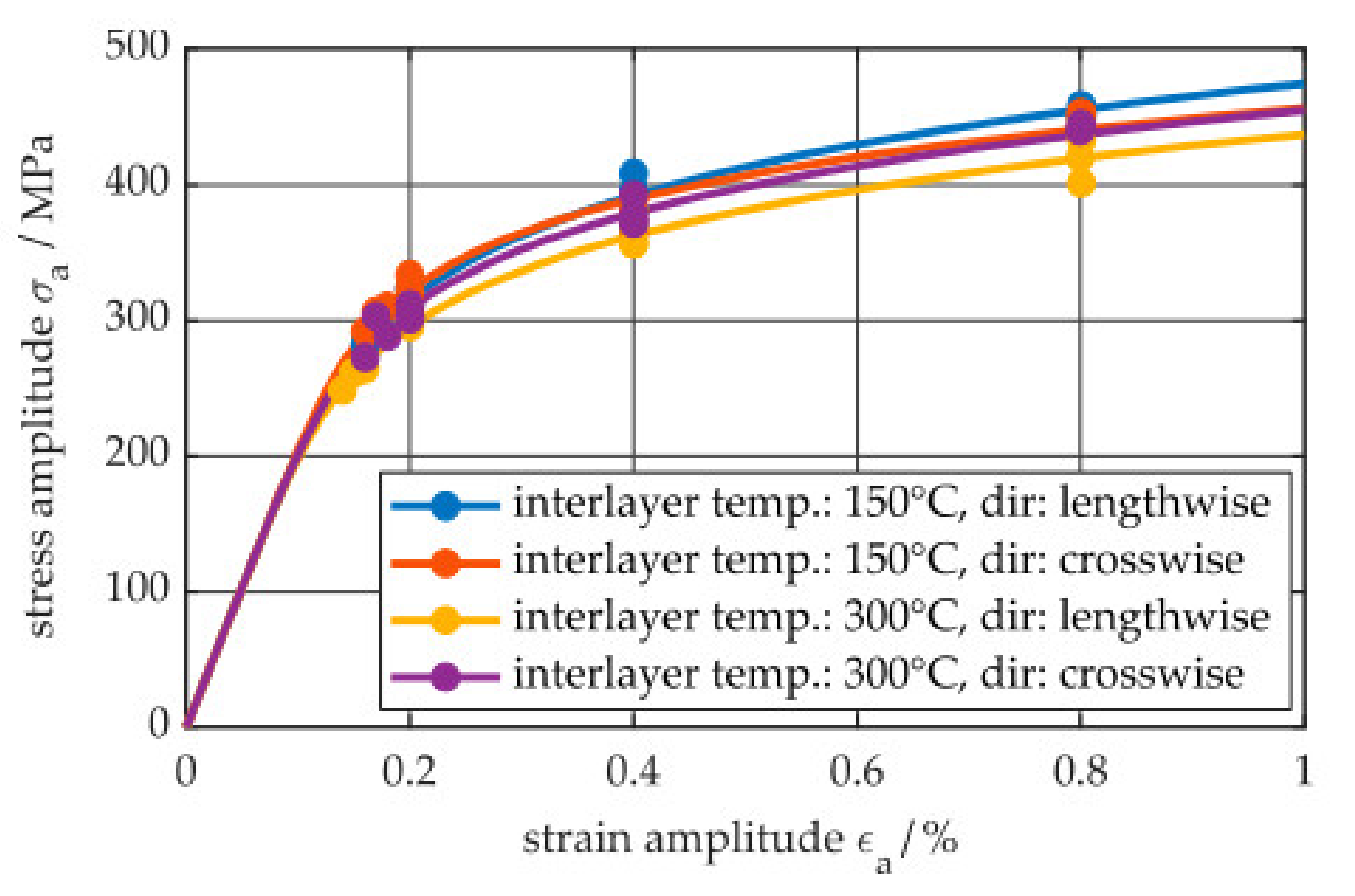 The Current State of Research of Wire Arc Additive Manufacturing (WAAM ...