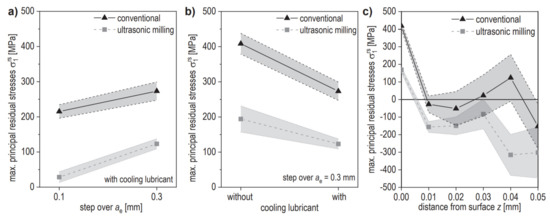 The Current State of Research of Wire Arc Additive Manufacturing (WAAM ...