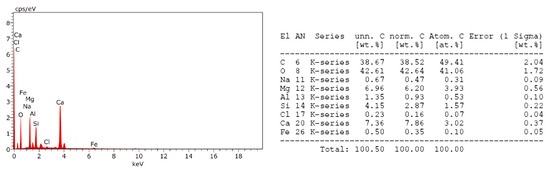 Characterization of TBM Muck for Construction Applications