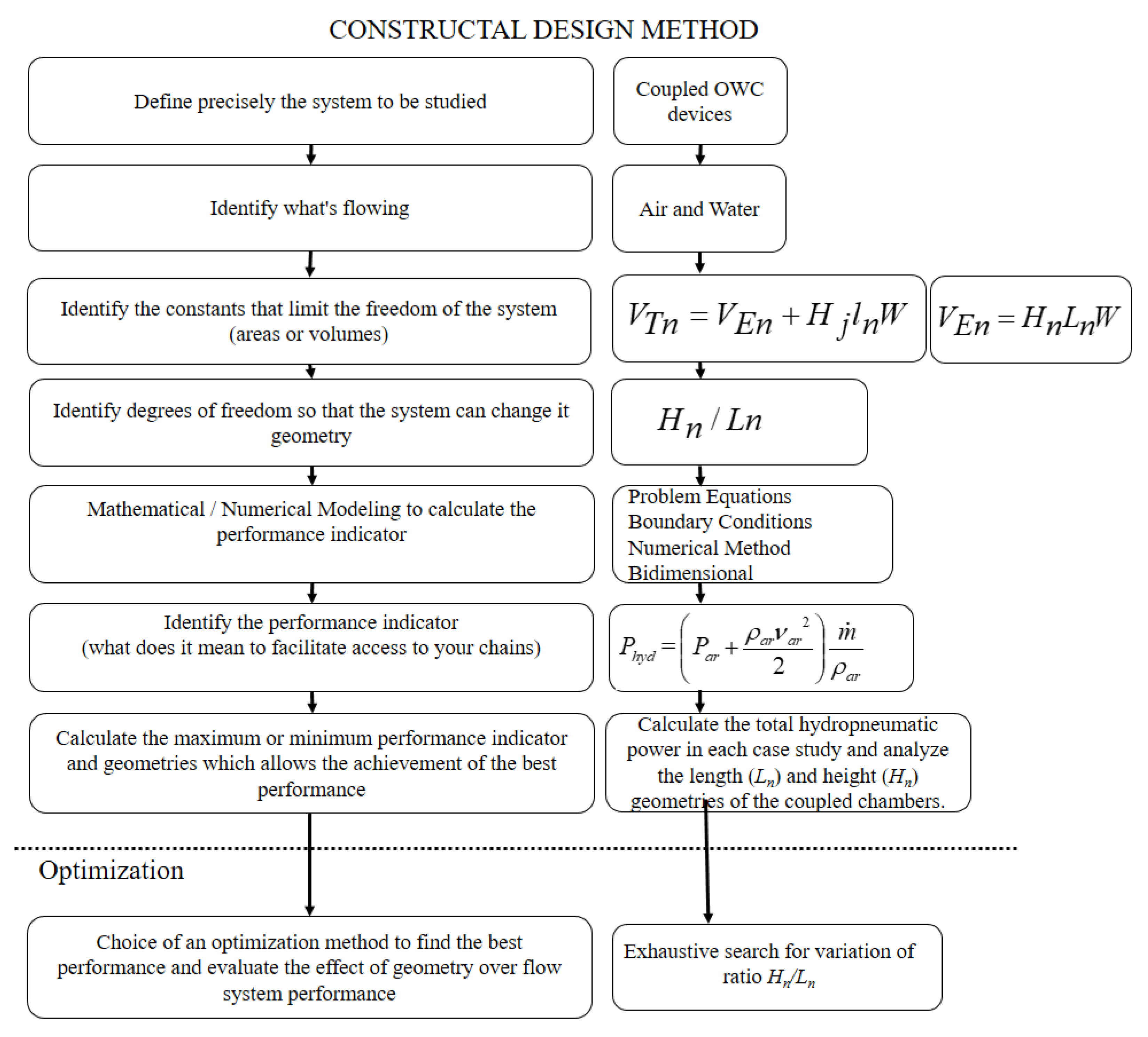 Applied Sciences | Free Full-Text | Geometric Analysis through the Constructal Design of a Sea ...