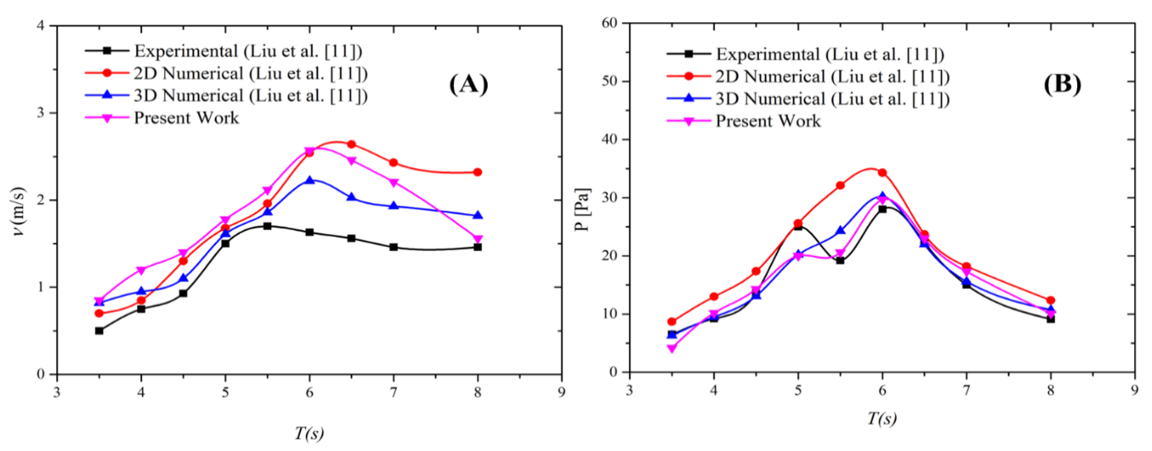 Applied Sciences | Free Full-Text | Geometric Analysis through the ...