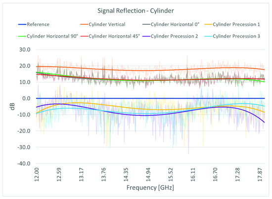 Experimental Reflection Evaluation for Attitude Monitoring of Space ...
