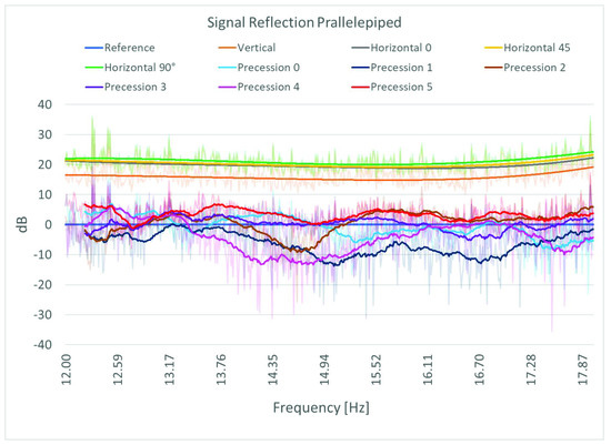 Experimental Reflection Evaluation for Attitude Monitoring of Space ...