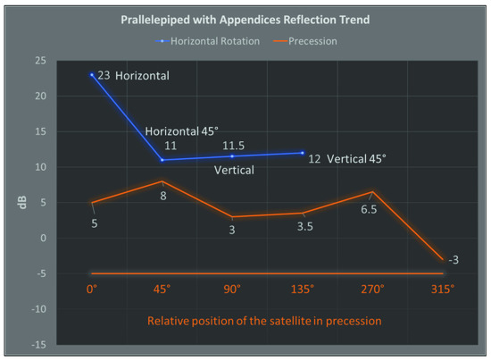 Experimental Reflection Evaluation for Attitude Monitoring of Space ...