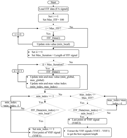 Cross-Correlation Wavelet-Domain-Based Particle Swarm Optimization for Lightning Mapping