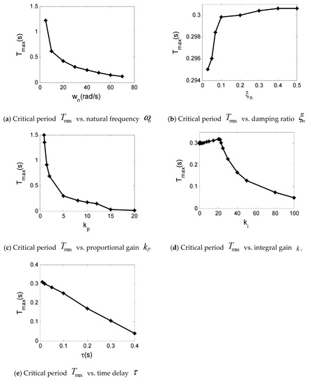 Scheduling Period Selection Based on Stability Analysis for Engagement ...