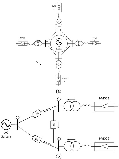Operation and Challenges of Multi-Infeed LCC–HVDC System: Commutation Failure, AC/DC Power Flow ...